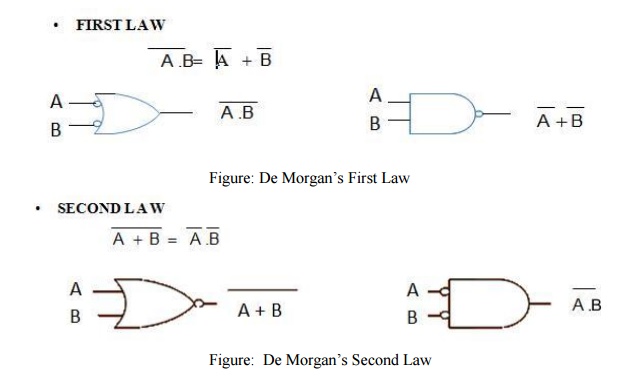 BOOLEAN ALGEBRA